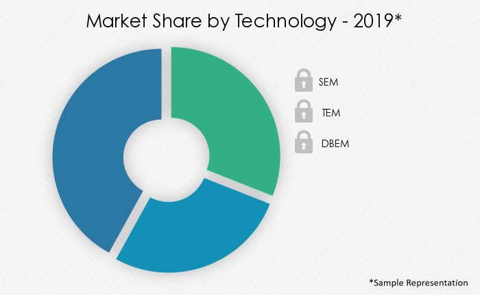 Electron Microscope Market | Size, Share, Growth, Trends | Industry ...